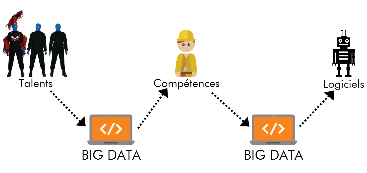 Bigdata-rh – __Le Tank